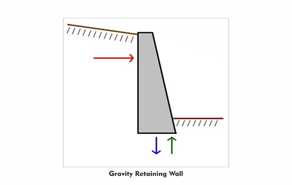 What Type of Retaining Wall is the Best? - Organize With Sandy